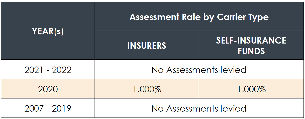 Assessments – Florida Workers' Compensation Guaranty Association